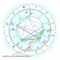 Pars of Fortune in the Natal Chart, calculation of the Wheel of Fortune ...